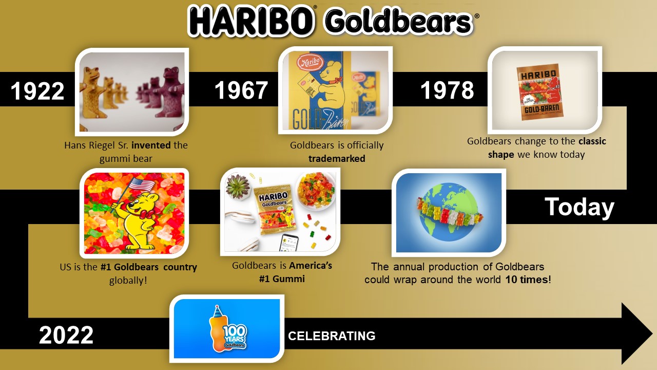 Celebrate Haribo! - Harbor Wholesale