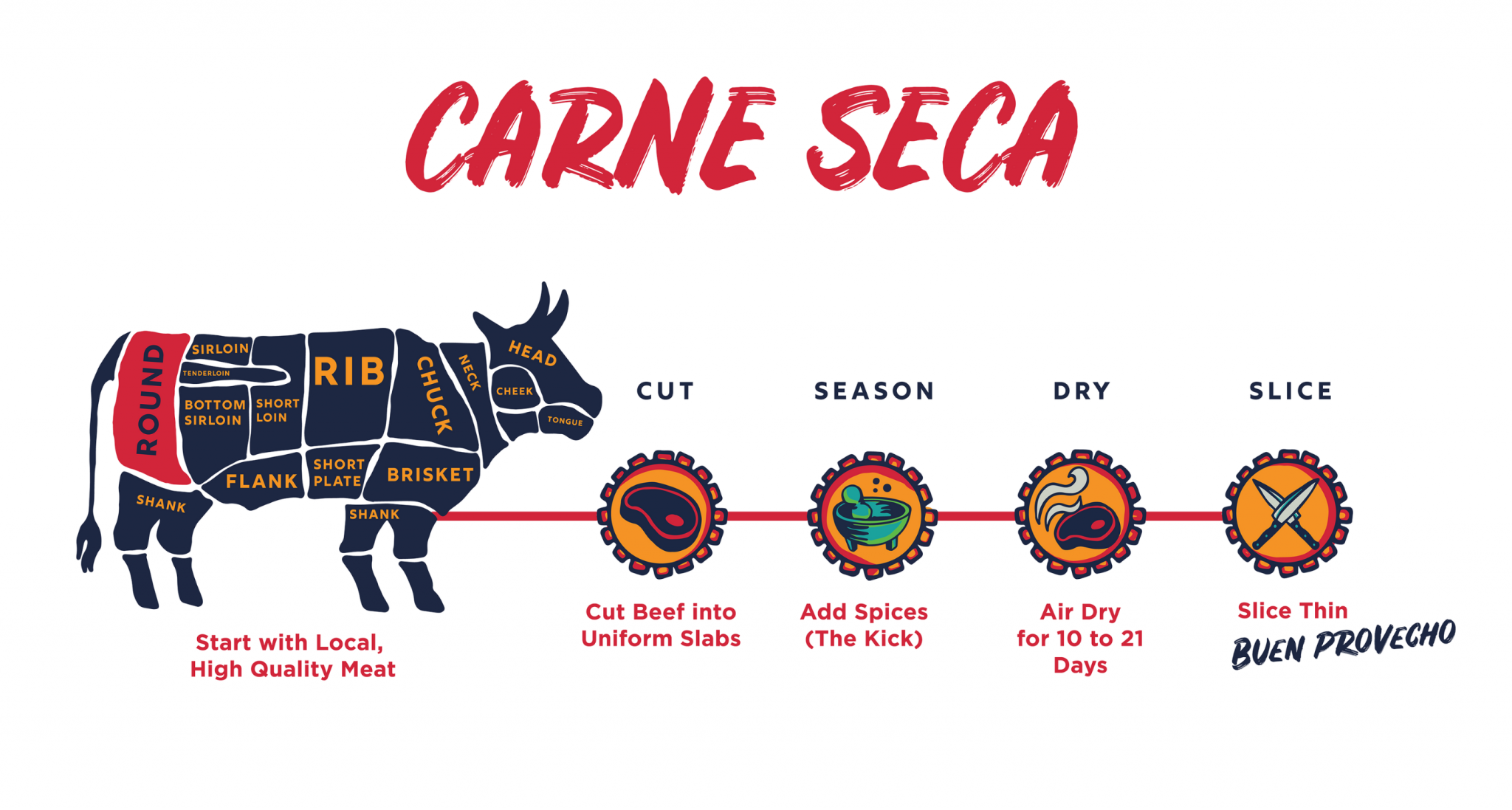 Product Feature: Vacadillos Carne Seca - Harbor Wholesale